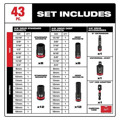 Milwaukee 49 66 7015 49 66 7009 Shockwave 12 In And 38 In Drive