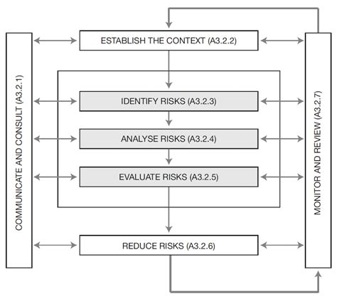 Land Capability Assessment Services Lca Cost Victorian Septic