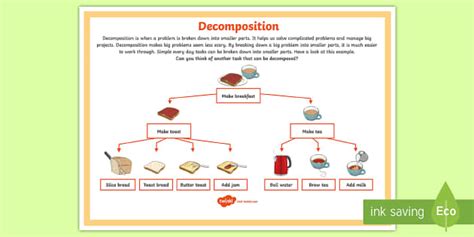 Decomposition A4 Display Poster Linsegnante Ha Fatto