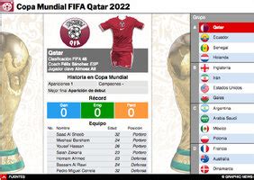 Soccer Guía Interactiva De Equipos Copa Mundial Fifa 2022 Infographic