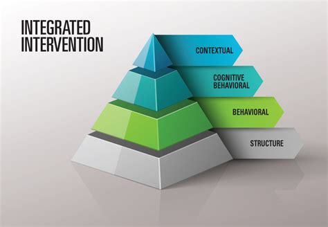 Integrated Intervention - Serendipity Center