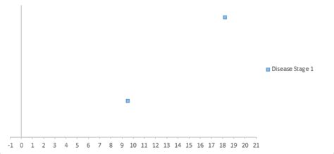 Swimmer Plots In Excel Peltier Tech Blog