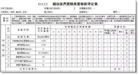 当word表格粘到excel中，结果全乱套了！！