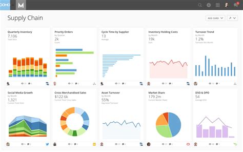How To Build An Analytics Dashboard Domo