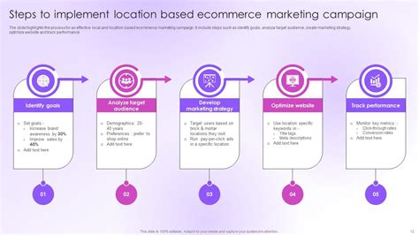 Location Based Marketing Powerpoint Ppt Template Bundles Ppt Powerpoint