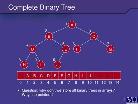 complete binary tree and heap