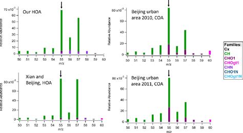 Figure 5 From A Searchable Database And Mass Spectral Comparison Tool