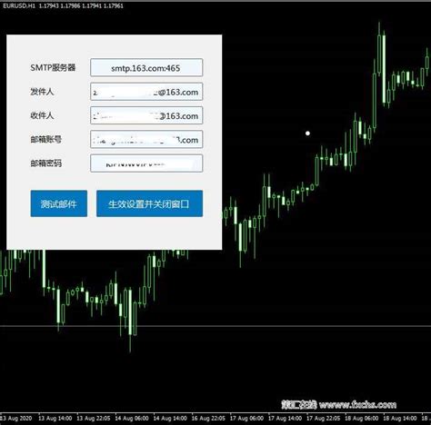 Mt4与mt5超级屏幕截图指标 自动截屏自动邮件发送指标 图表截图客户端截图自动发送