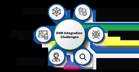 epic ehr integration strategies best practices and tips