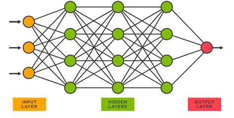 fine tuning llms with instruction by code thulo medium