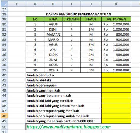 LATIHAN SOAL EXCEL Penggunaan Fungsi COUNT COUNTA COUNTBLANK COUNTIF Dan COUNTIFS Disertai