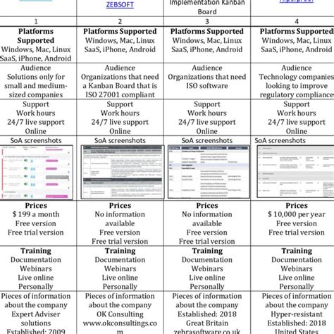 Comparison Table Of Statement Of Applicability Download Scientific