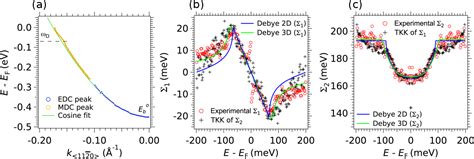 Figure 1 From High Density Two Dimensional Electron System Induced By