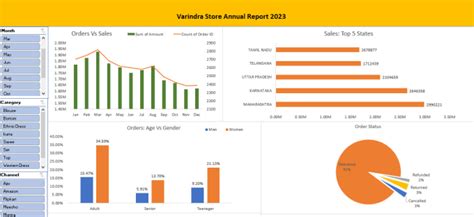 Create Interactive And Dynamic Excel Dashboards And Reports By