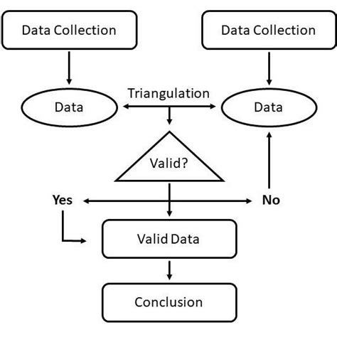 Data Collection Procedure Download Scientific Diagram