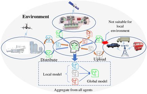 Differentiated Federated Reinforcement Learning For Dynamic And