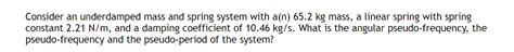 Solved Consider An Underdamped Mass And Spring System With