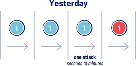 Why Salt Salt Security Api Security Solution