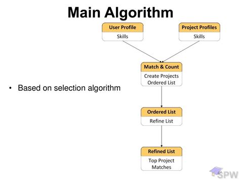 Senior Project Website Ppt Download