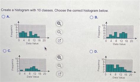 Solved Use The Data Set Listed And Technology To Create Chegg