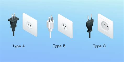 Power Plugs And Outlets In Thailand Do I Need A Travel Adapter Trip