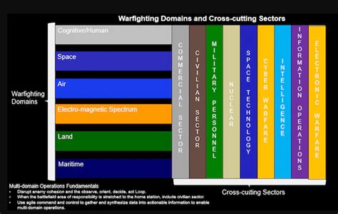The Use Of Ai And Ml Is Transforming The Way We Process Situational Awareness