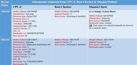 Setting The Tone For Sound Forensic Investigations On Android Based Social Media Platforms By