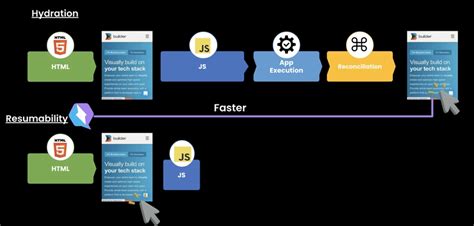 Qwik The Post Modern Framework Dev Community