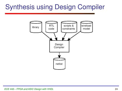 Ppt Asic Front End Design Powerpoint Presentation Free Download Id