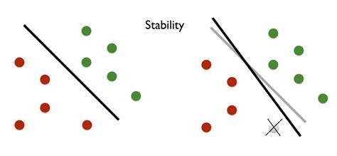 Adaptive Data Analysis