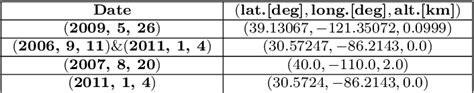 Figure 1 1 From Degree Project Initial Orbit Determination Of Resident Space Objects From A