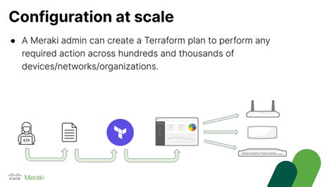 Terraform Provider Cisco Networking App Marketplace
