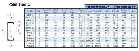 Polines Especificaciones Del Material Ficha Técnica Del Producto