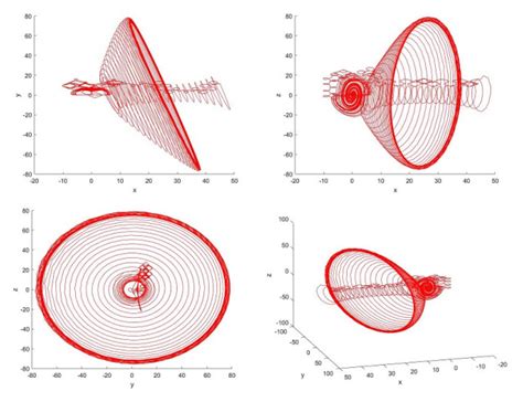Piecewise Differential Equations Theory Methods And Applications