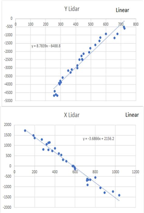 Figure 5 From Multiple Objects Detection And Localization Using Data Fusion Semantic Scholar
