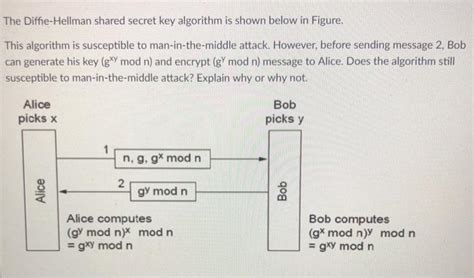 Solved The Diffie Hellman Shared Secret Key Algorithm Is