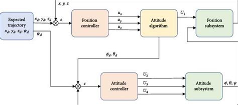 Yaw Angle Error Curves Of Different Fractional Order Operators Download Scientific Diagram