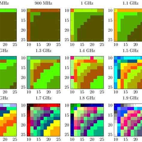The Optimal Fractional Bandwidth For Antennas At Different