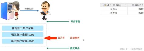 MySQL 事务 阿里云开发者社区