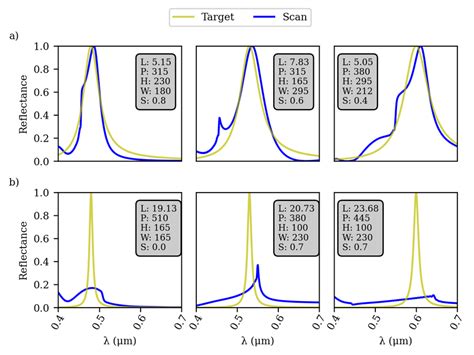 Results From The Dataset Search Using A Lorentzian Lineshape In