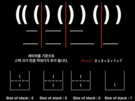 알고리즘 쇠막대기 stack 파이썬