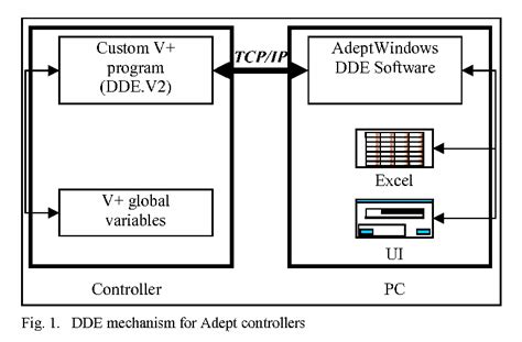 Figure 1 From A Distributed Control Architecture For Multi Robots