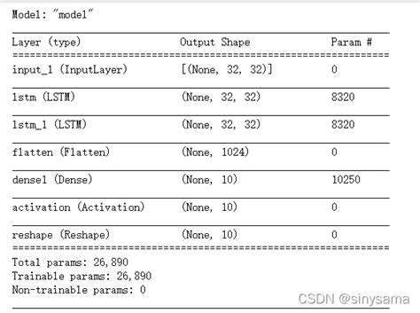 迁移学习【一】：实现神经网络层的冻结 迁移学习冻结 Csdn博客