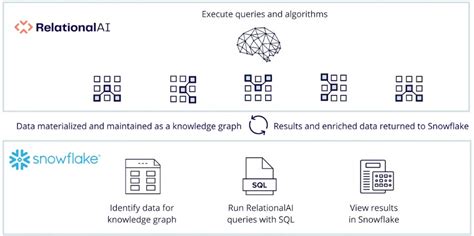 Giving Cloud Data Warehouses A Relational Knowledge Graph Overlay