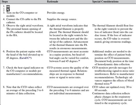 67 Cardiac Output Measurement Techniques Invasive Clinical Gate