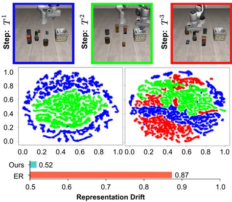 논문 리뷰 M Distill Multi Modal Distillation for Lifelong Imitation Learning