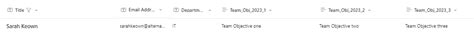 email users with specific sharepoint list data power platform community