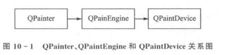 Qt—2d绘图—1基本图型绘制与填充qt绘制填充矩形 Csdn博客