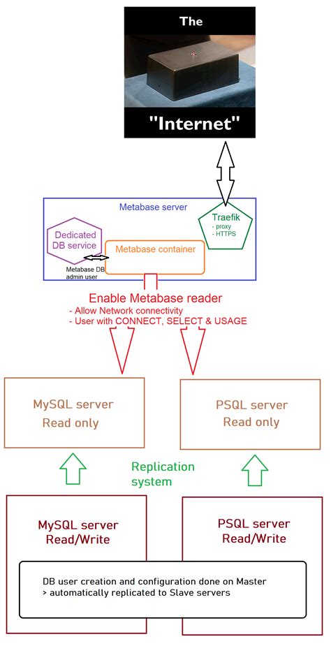 Metabase An Open Source Power Bi Alternative For Internal Diagnostics