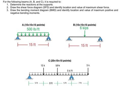 Solved For The Following Beams A B And C It Is Required Chegg